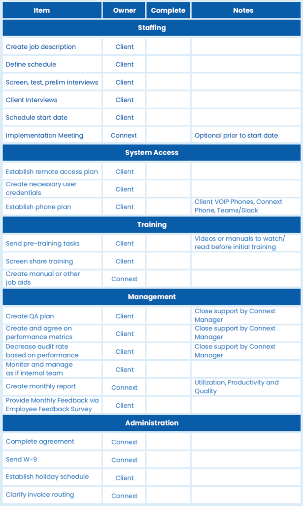 Getting Started with Outsourcing | Connext Guide