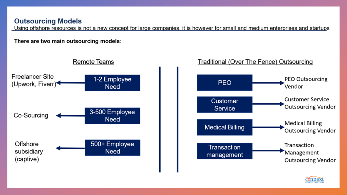 Intro to Healthcare Co-Sourcing