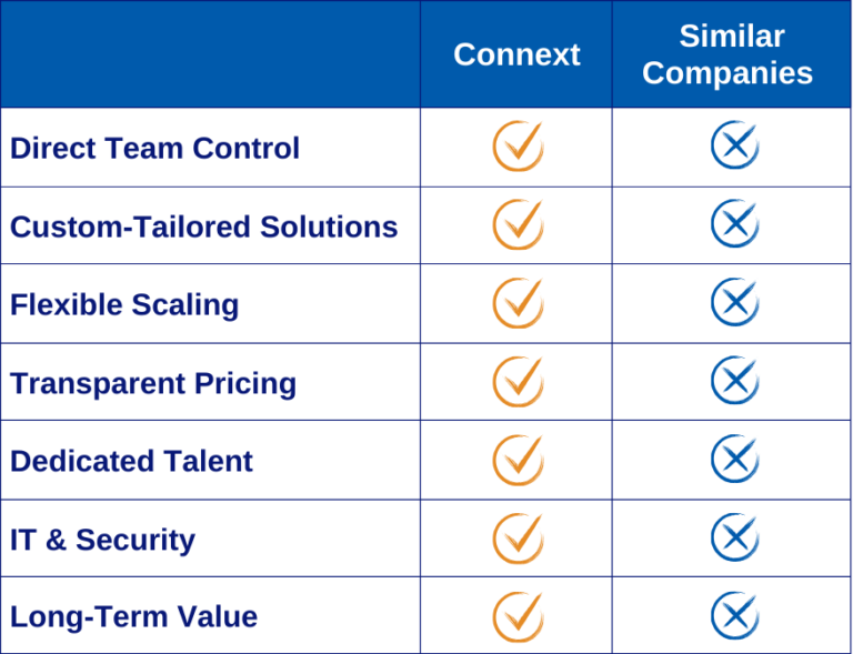 How Connext Compares to Other BPOs