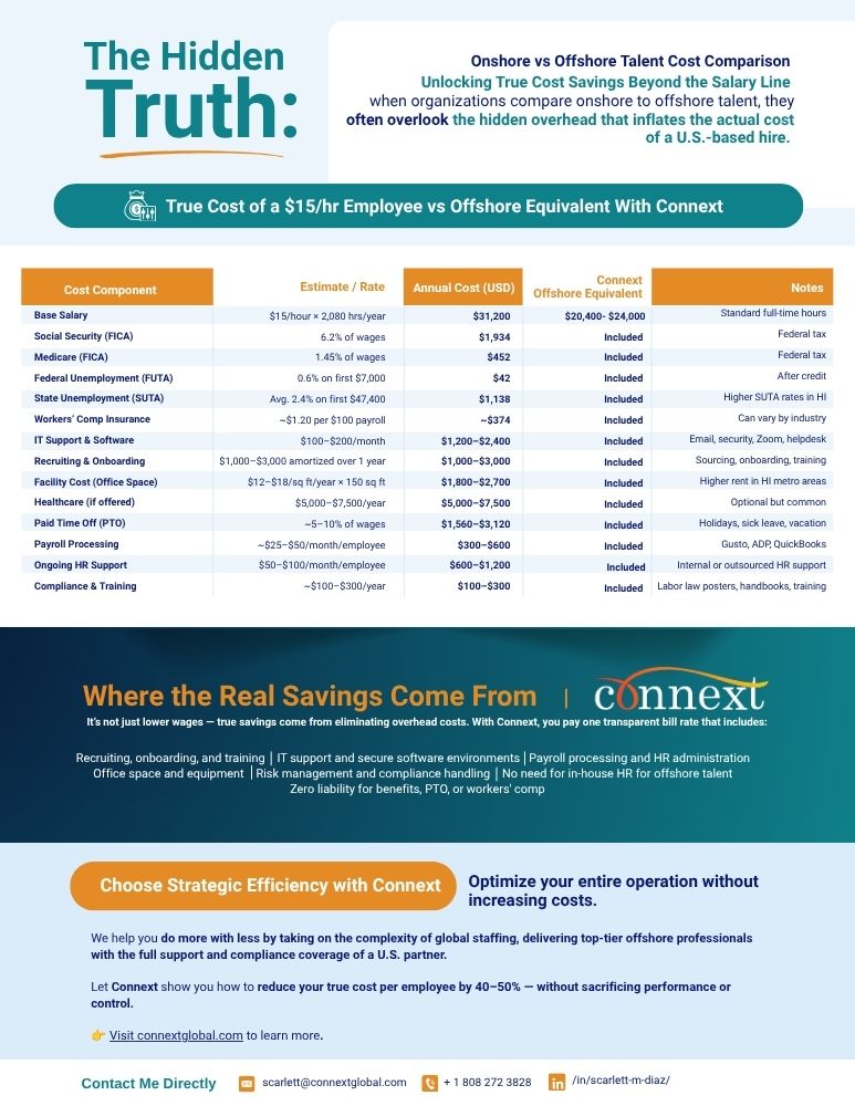 Operational Risk Management: The Back-Office Cost Problem